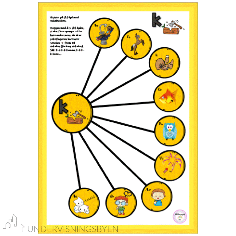 Vi øver på språklyder, språklydspakke med /k/-lyd | Undervisningsbyen.no